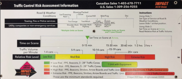 New Guide for Roadside Responders Assesses Roadway Safety Hazards – Tow ...